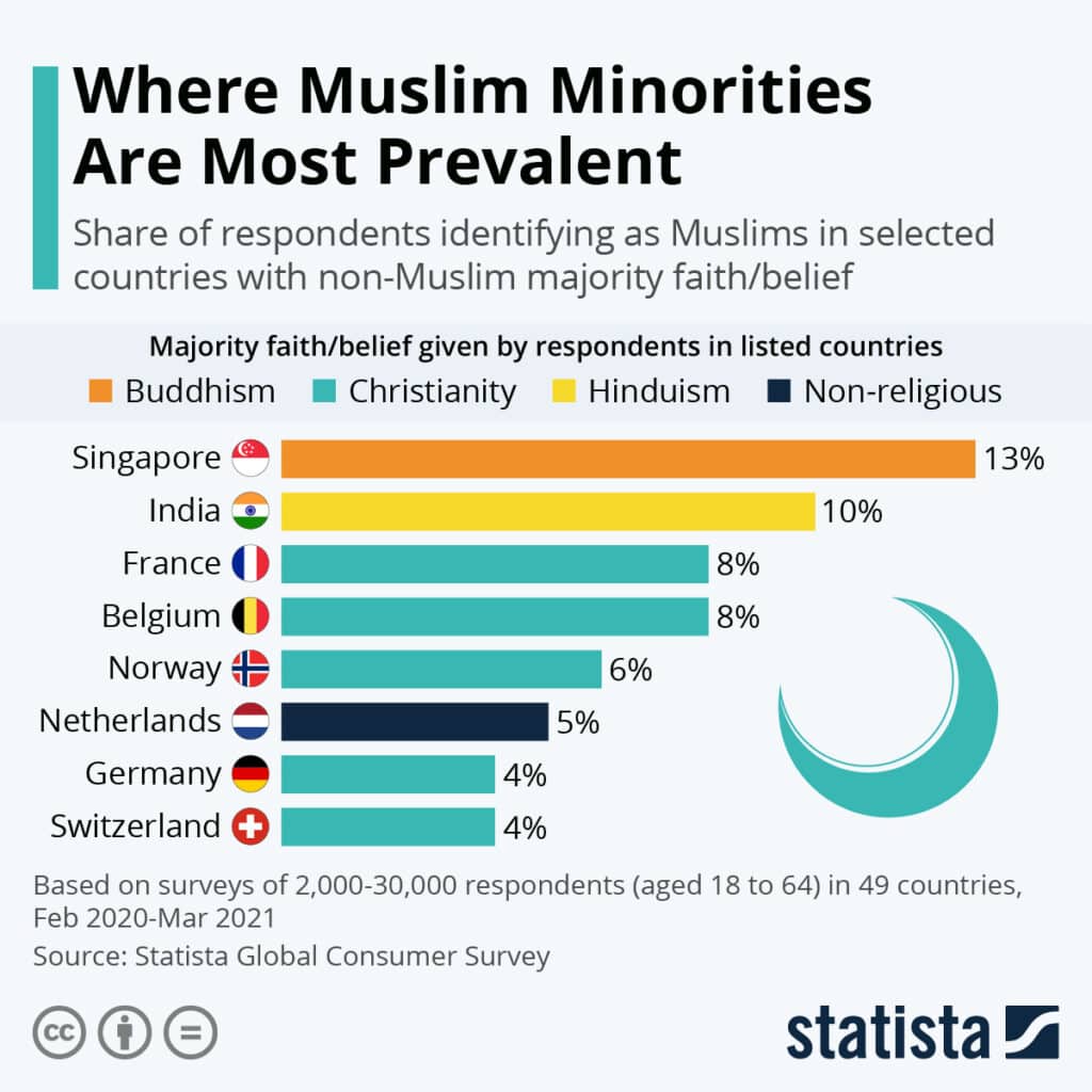 Is Singapore A Muslim Country - Religious Question