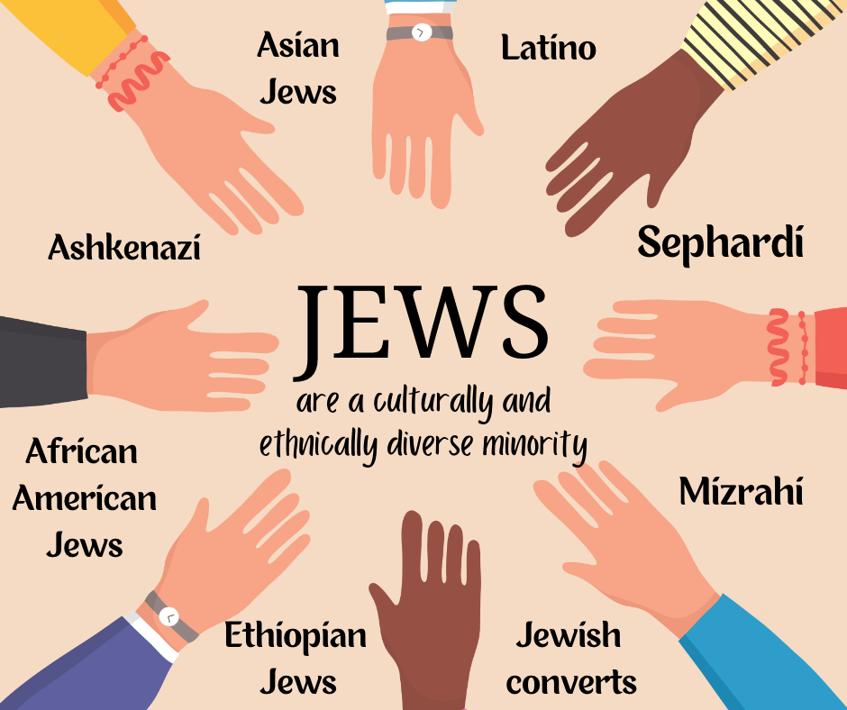 Is Jew A Religion Or Ethnicity - Religious Question