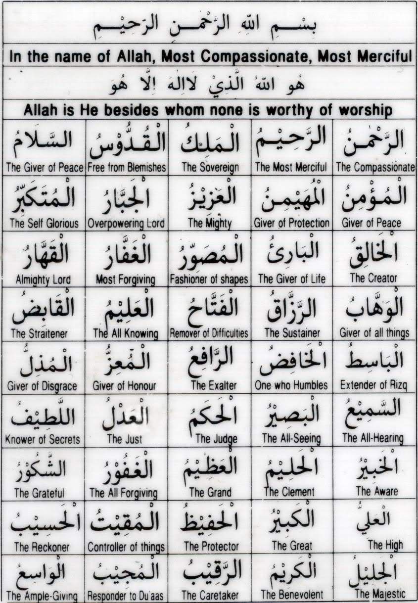 Is The Christian God The Same As Allah - Religious Question