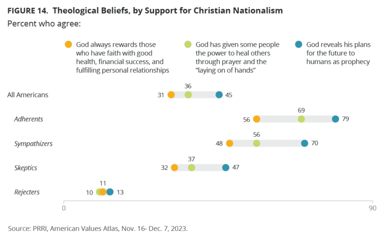 What Is A Conservative Christian - Religious Question