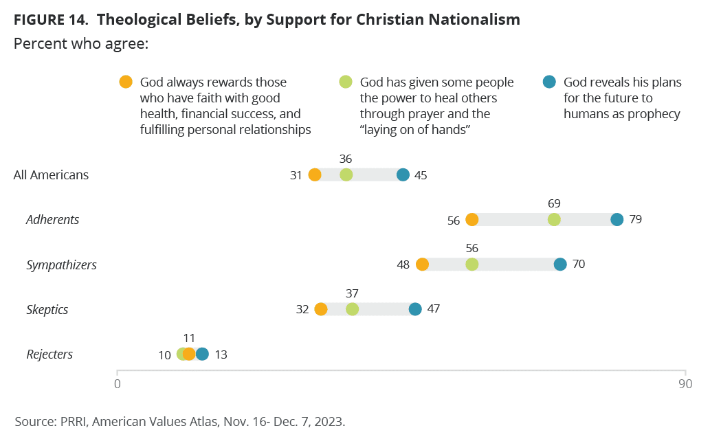 What Is A Conservative Christian - Religious Question