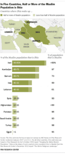 Why Is Turkey Different From Other Muslim Countries - Religious Question