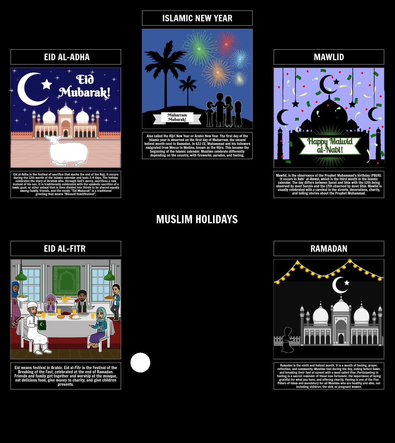 What Are The Muslim Holidays - Religious Question