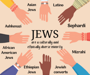 What's A Jew Hat Called - Religious Question
