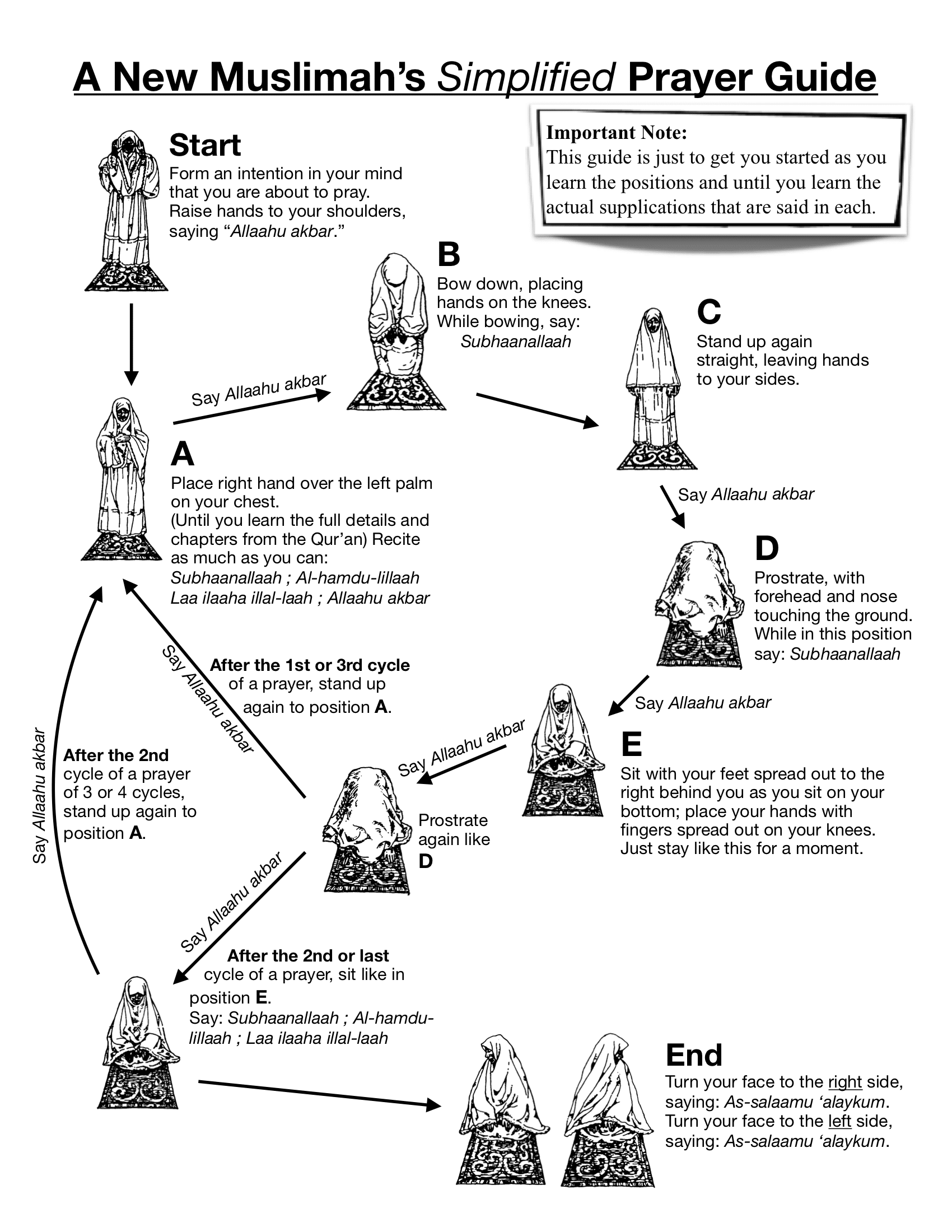 How To Learn The Muslim Prayer - Religious Question